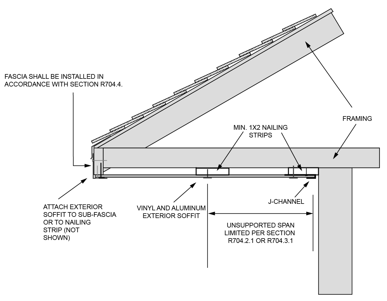 CHAPTER 7 WALL COVERING - 2024 INTERNATIONAL RESIDENTIAL CODE (IRC)