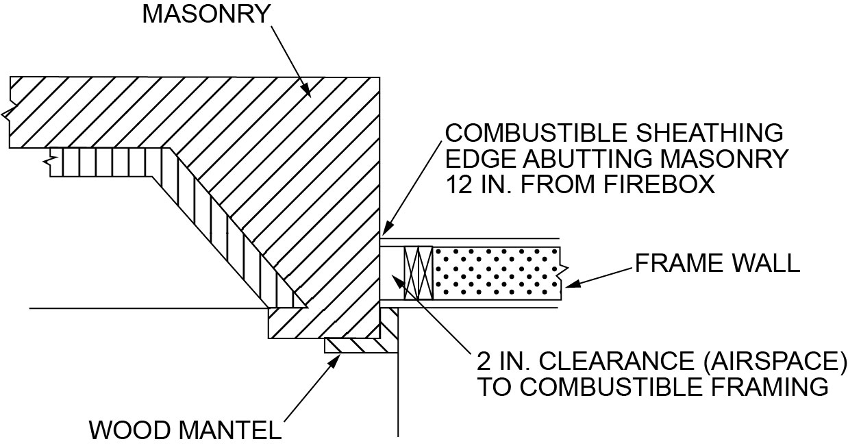 CHAPTER 10 CHIMNEYS AND FIREPLACES - 2024 INTERNATIONAL RESIDENTIAL ...