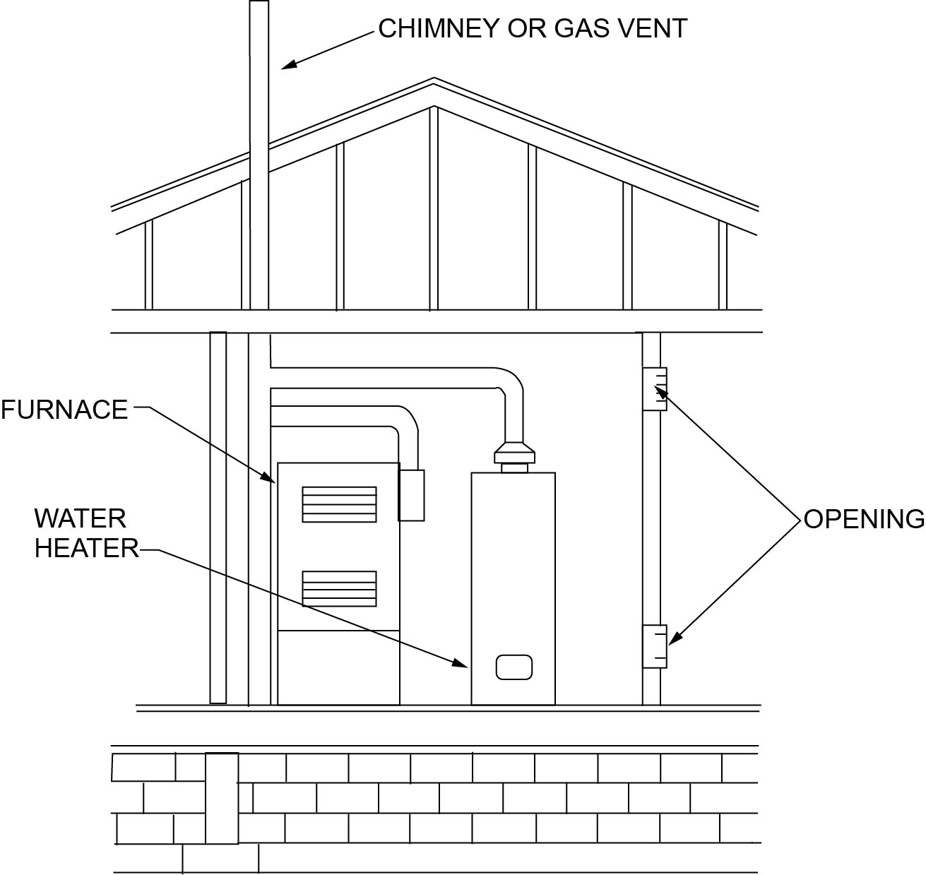 CHAPTER 24 FUEL GAS - 2024 INTERNATIONAL RESIDENTIAL CODE (IRC)