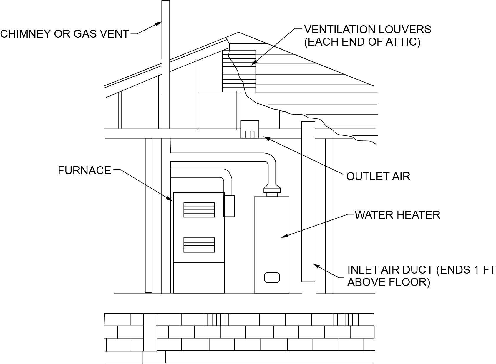 CHAPTER 24 FUEL GAS - 2024 INTERNATIONAL RESIDENTIAL CODE (IRC)