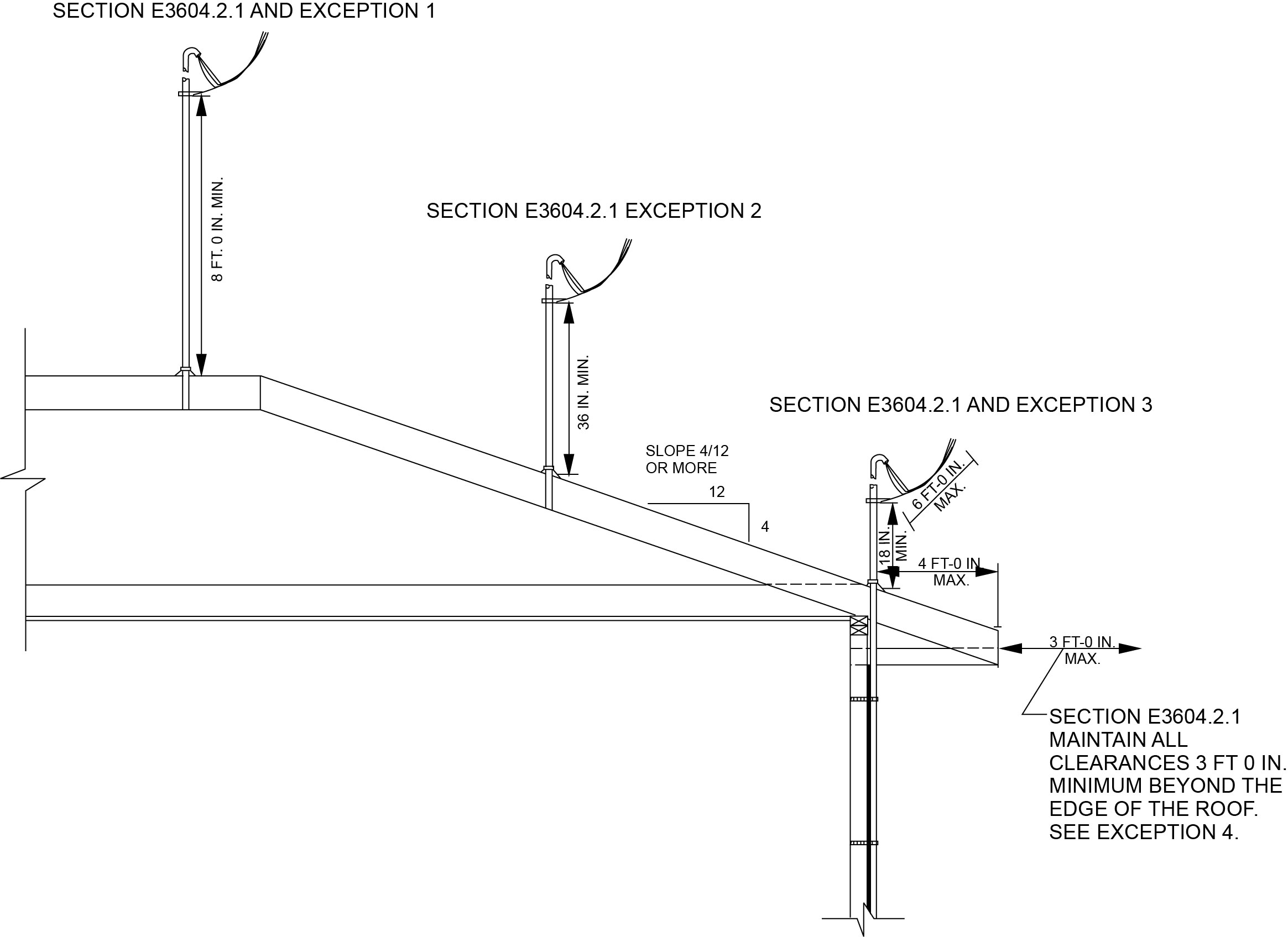 CHAPTER 36 SERVICES - 2024 INTERNATIONAL RESIDENTIAL CODE (IRC)
