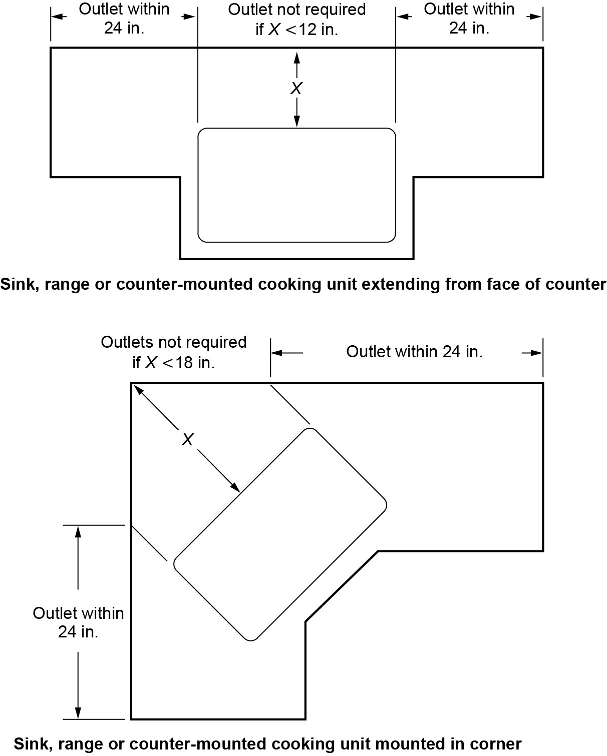 CHAPTER 39 POWER AND LIGHTING DISTRIBUTION - 2024 INTERNATIONAL ...
