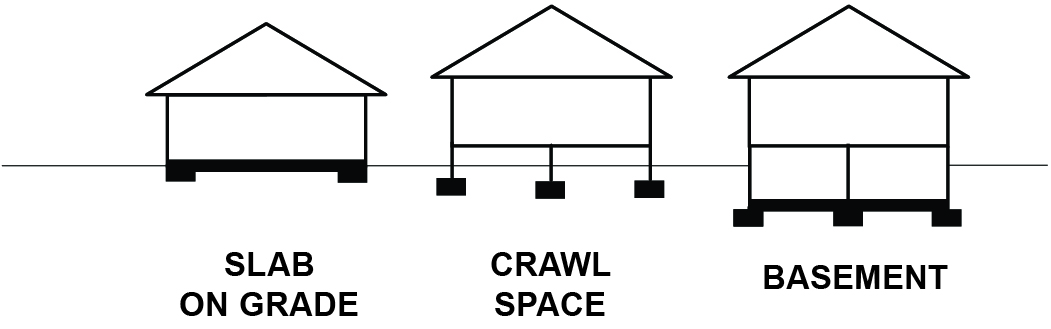 CHAPTER 4 FOUNDATIONS - 2024 INTERNATIONAL RESIDENTIAL CODE (IRC)
