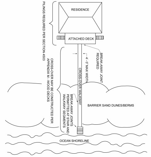 APPENDIX M WOOD DECKS - 2018 NORTH CAROLINA STATE BUILDING CODE ...