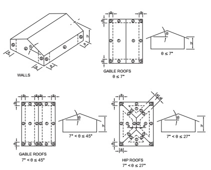 CHAPTER 3 BUILDING PLANNING - 2018 NORTH CAROLINA STATE BUILDING CODE ...