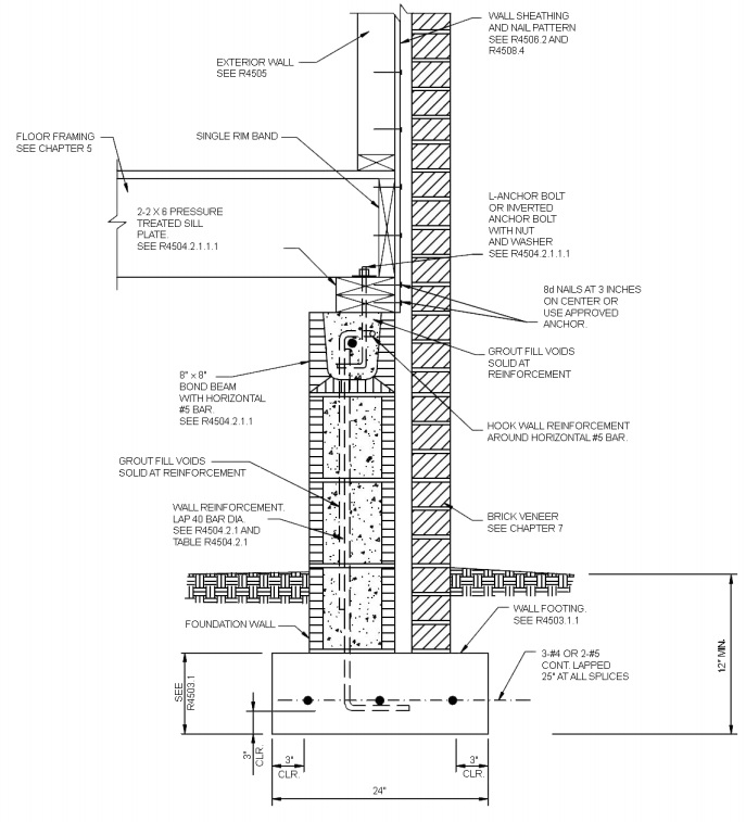 CHAPTER 45 HIGH WIND ZONES - 2018 NORTH CAROLINA STATE BUILDING CODE ...