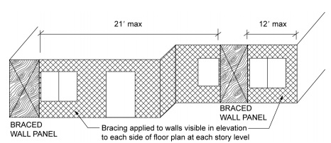 CHAPTER 6 WALL CONSTRUCTION - 2018 NORTH CAROLINA STATE BUILDING CODE ...