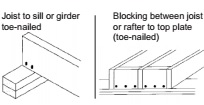 CHAPTER 6 WALL CONSTRUCTION - 2018 NORTH CAROLINA STATE BUILDING CODE ...