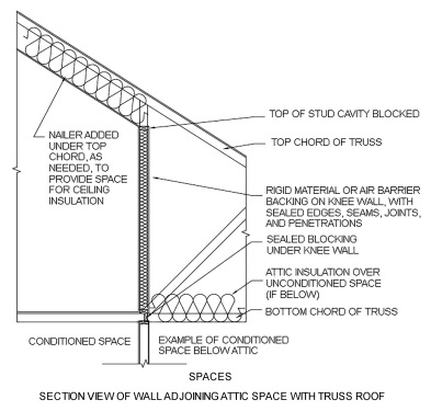 APPENDIX E E 1 THROUGH E 4 RESIDENTIAL REQUIREMENTS FOR ENERGY ...