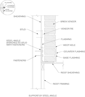CHAPTER 7 WALL COVERING - 2018 NORTH CAROLINA STATE BUILDING CODE ...