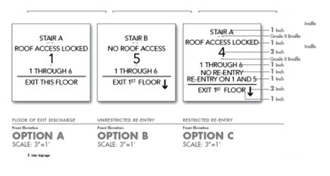 APPENDIX H STAIRWAY IDENTIFICATION - 2021 HOUSTON FIRE CODE