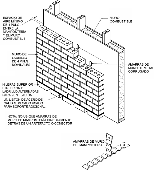 CAPITULO 3 REGLAMENTOS GENERALES - 2021 VIRGINIA FUEL GAS CODE SPANISH EDITION