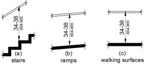 Digital Codes