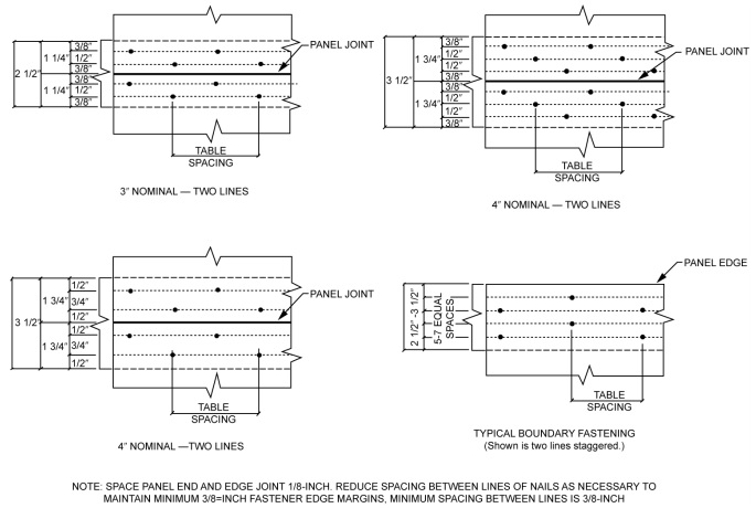 CHAPTER 23 WOOD - 2022 CALIFORNIA BUILDING CODE, TITLE 24, PART 2 ...
