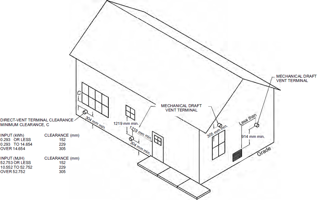 APPENDIX C EXIT TERMINALS OF MECHANICAL DRAFT AND DIRECT VENT VENTING ...