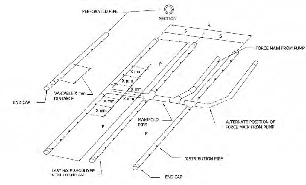APPENDIX I PRIVATE SEWAGE DISPOSAL SYSTEM LAYOUT ILLUSTRATIONS - 2023 ...