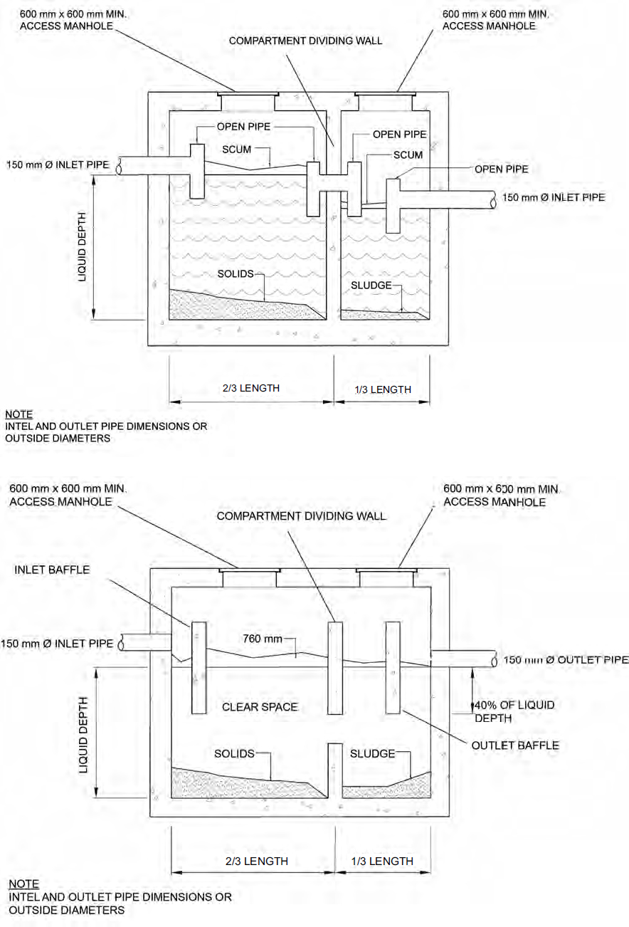 APPENDIX I PRIVATE SEWAGE DISPOSAL SYSTEM LAYOUT ILLUSTRATIONS - 2023 ...