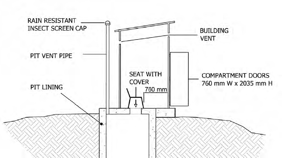 APPENDIX I PRIVATE SEWAGE DISPOSAL SYSTEM LAYOUT ILLUSTRATIONS - 2023 ...