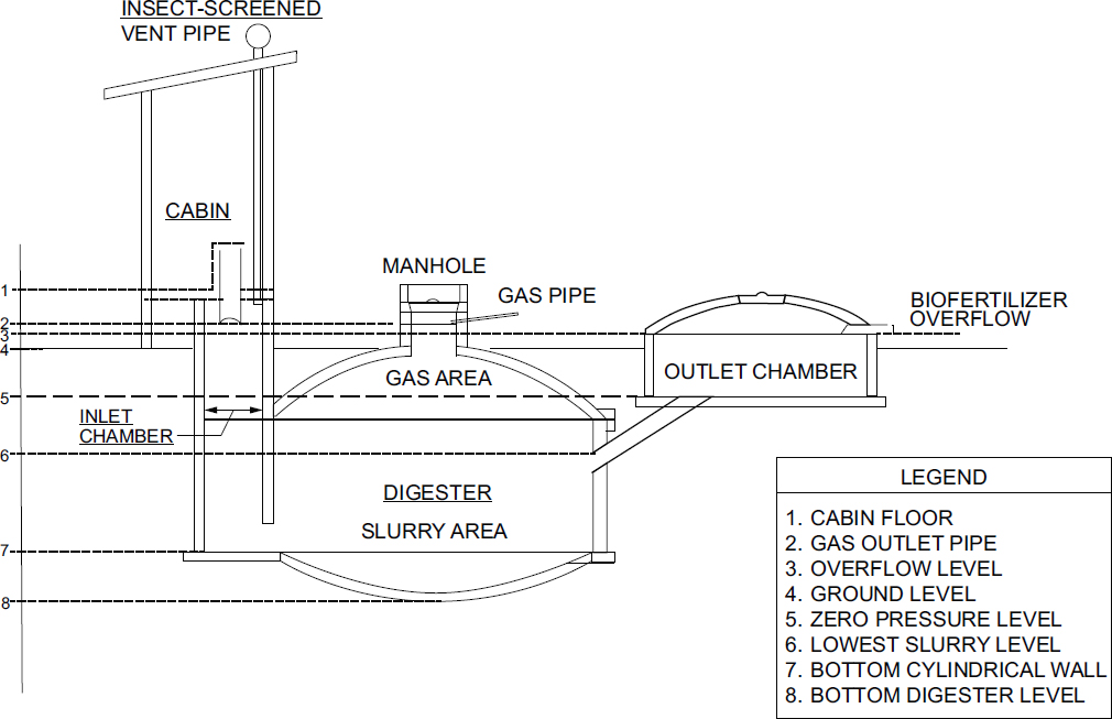 APPENDIX I PRIVATE SEWAGE DISPOSAL SYSTEM LAYOUT ILLUSTRATIONS - 2023 ...
