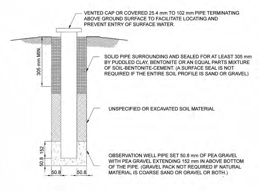 APPENDIX I PRIVATE SEWAGE DISPOSAL SYSTEM LAYOUT ILLUSTRATIONS - 2023 ...