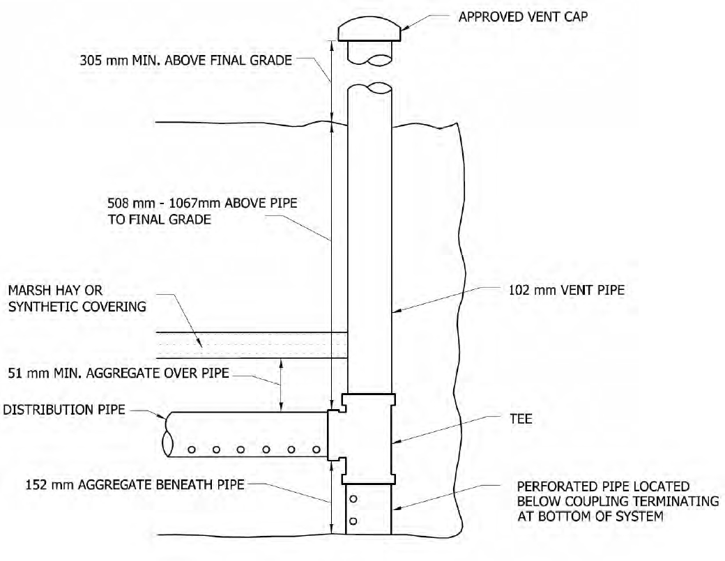 APPENDIX I PRIVATE SEWAGE DISPOSAL SYSTEM LAYOUT ILLUSTRATIONS - 2023 ...