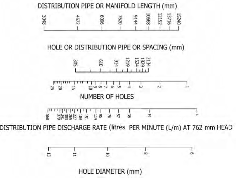 APPENDIX I 2 TABLES FOR PRESSURE DISTRIBUTION SYSTEMS - 2023 JAMAICA SMALL BUILDING/RESIDENTIAL CODE