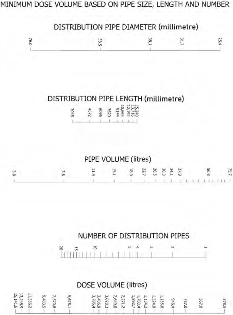 APPENDIX I 2 TABLES FOR PRESSURE DISTRIBUTION SYSTEMS - 2023 JAMAICA ...