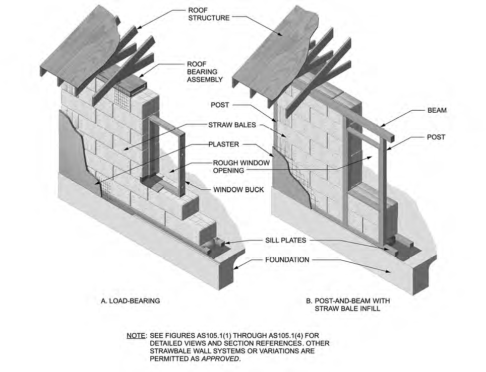 APPENDIX S STRAWBALE CONSTRUCTION - 2023 JAMAICA SMALL BUILDING ...