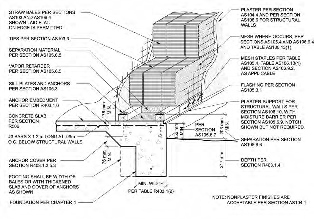 APPENDIX S STRAWBALE CONSTRUCTION - 2023 JAMAICA SMALL BUILDING ...
