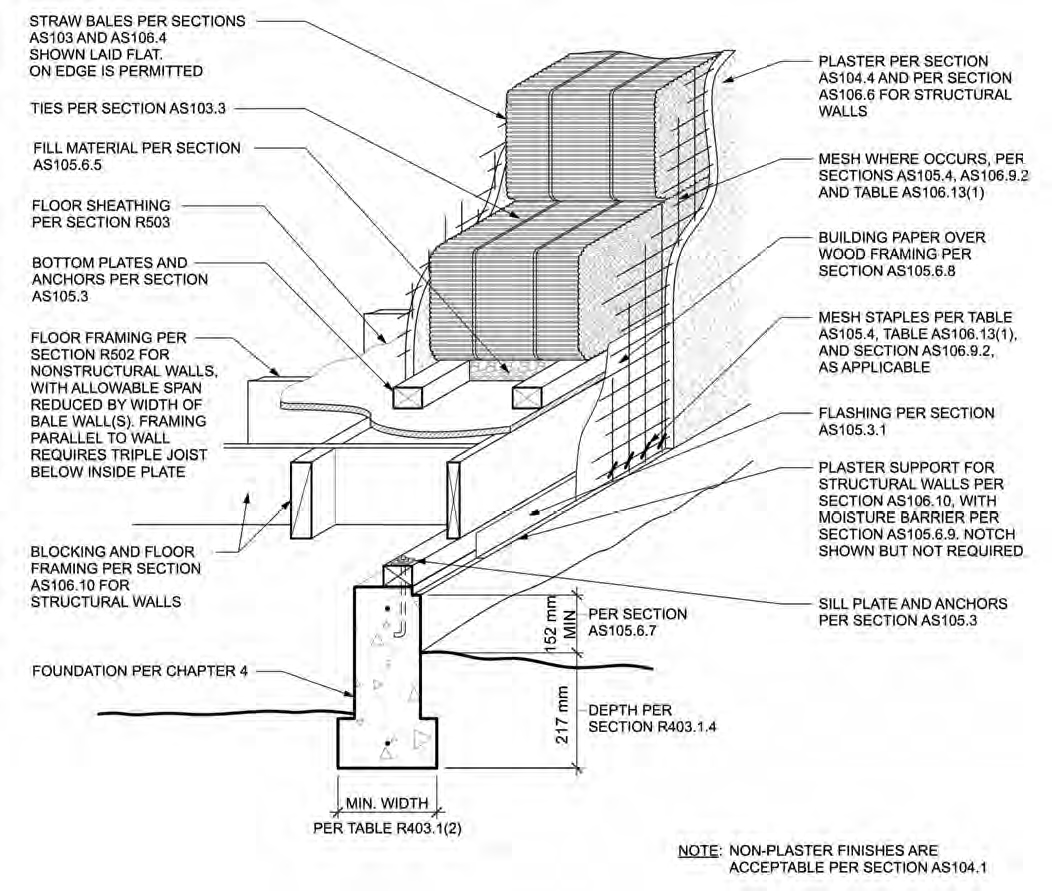 APPENDIX S STRAWBALE CONSTRUCTION - 2023 JAMAICA SMALL BUILDING ...
