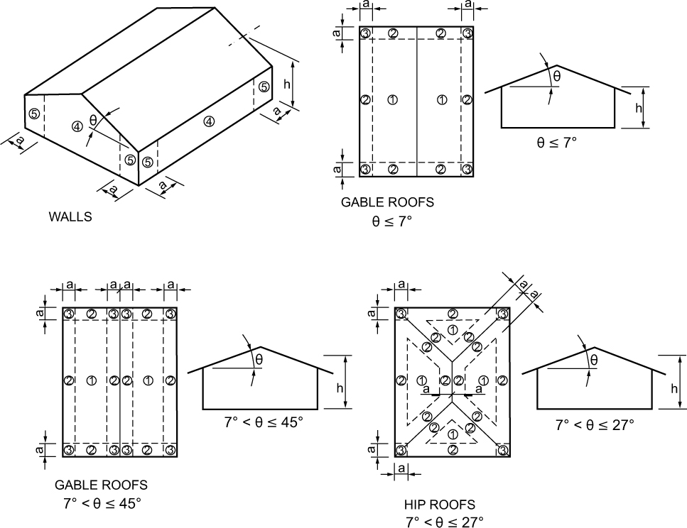 CHAPTER 3 BUILDING PLANNING - 2023 JAMAICA SMALL BUILDING/RESIDENTIAL CODE