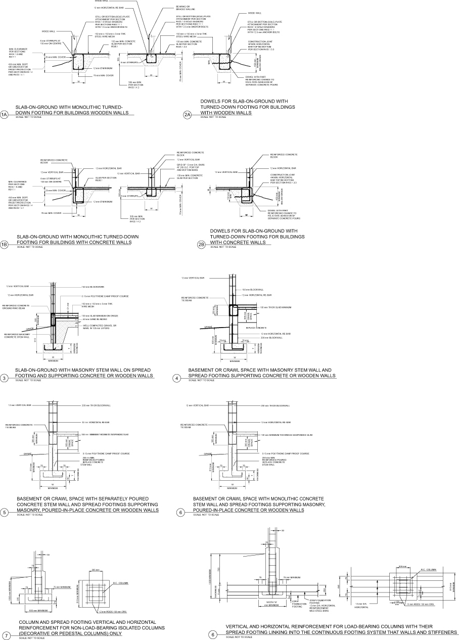 CHAPTER 4 FOUNDATIONS - 2023 JAMAICA SMALL BUILDING/RESIDENTIAL CODE