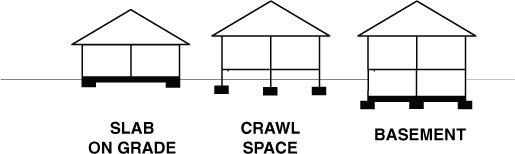 CHAPTER 4 FOUNDATIONS - 2023 JAMAICA SMALL BUILDING/RESIDENTIAL CODE