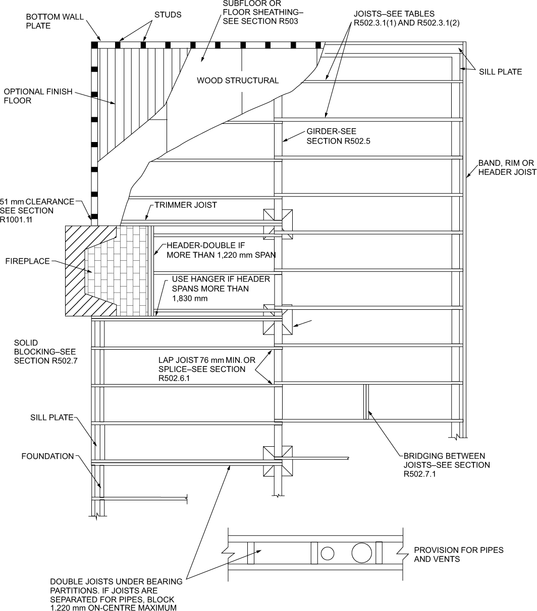 CHAPTER 5 FLOORS - 2023 JAMAICA SMALL BUILDING/RESIDENTIAL CODE
