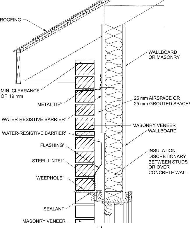 CHAPTER 7 WALL COVERING - 2023 JAMAICA SMALL BUILDING/RESIDENTIAL CODE