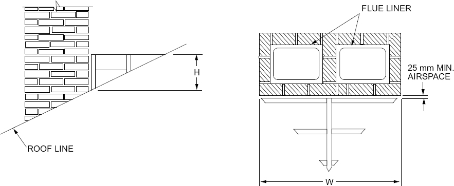 CHAPTER 10 CHIMNEYS AND FIREPLACES - 2023 JAMAICA SMALL BUSINESS/RESIDENTIAL CODE