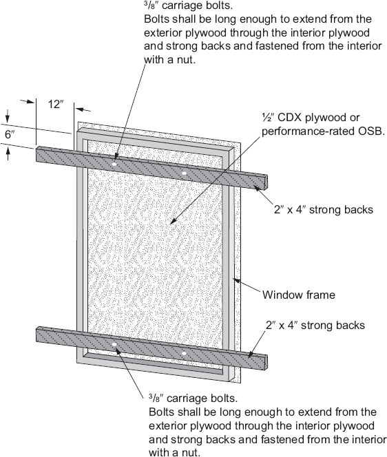 APPENDIX A BOARDING STANDARD - 2024 JAMAICA PROPERTY MAINTENANCE CODE