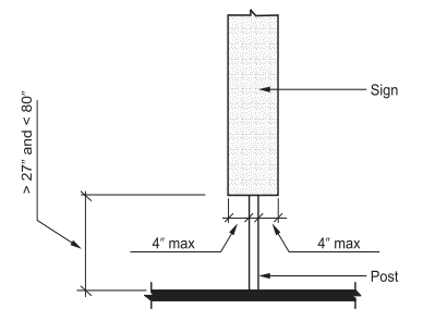 CHAPTER 3 BUILDING BLOCKS - 2017 ICC A117.1 WITH SUPPLEMENT 1 ...