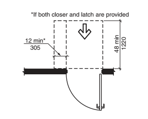 CHAPTER 4 ACCESSIBLE ROUTES - 2017 ICC A117.1 WITH SUPPLEMENT 1 ...
