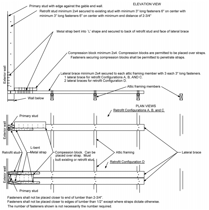 CHAPTER 17 RETROFITTING - 2023 FLORIDA BUILDING CODE, EXISTING BUILDING ...
