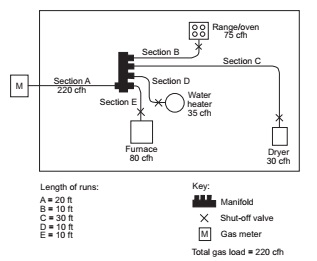 APPENDIX G IFGC APP A SIZING AND CAPACITIES OF GAS PIPING - 2021 ...