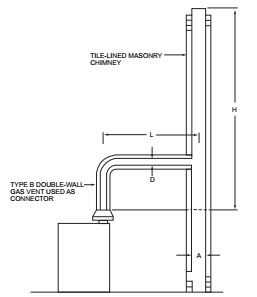APPENDIX H IFGC APP B IFGS SIZING OF VENTING SYSTEMS SERVING APPLIANCES ...