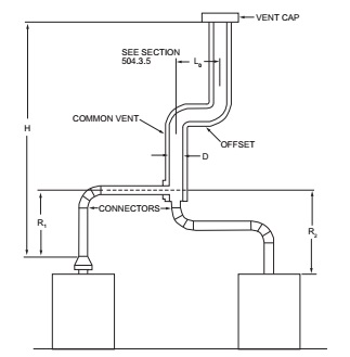 APPENDIX H IFGC APP B IFGS SIZING OF VENTING SYSTEMS SERVING APPLIANCES ...