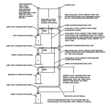 APPENDIX H IFGC APP B IFGS SIZING OF VENTING SYSTEMS SERVING APPLIANCES ...