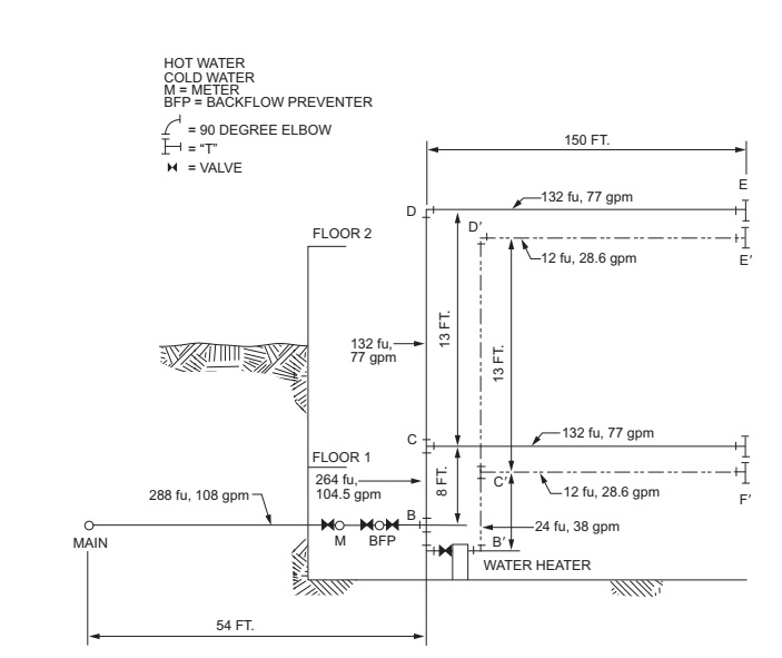 APPENDIX E IPC APP E SIZING OF WATER PIPING SYSTEM - 2021 INTERNATIONAL ...
