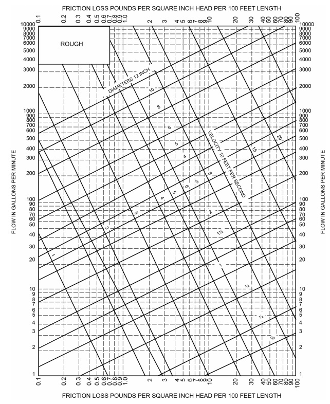 APPENDIX E IPC APP E SIZING OF WATER PIPING SYSTEM - 2021 INTERNATIONAL ...