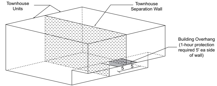 CHAPTER 3 BUILDING PLANNING - 2021 WASHINGTON STATE RESIDENTIAL CODE