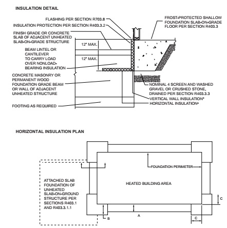 CHAPTER 4 FOUNDATIONS - 2021 WASHINGTON STATE RESIDENTIAL CODE