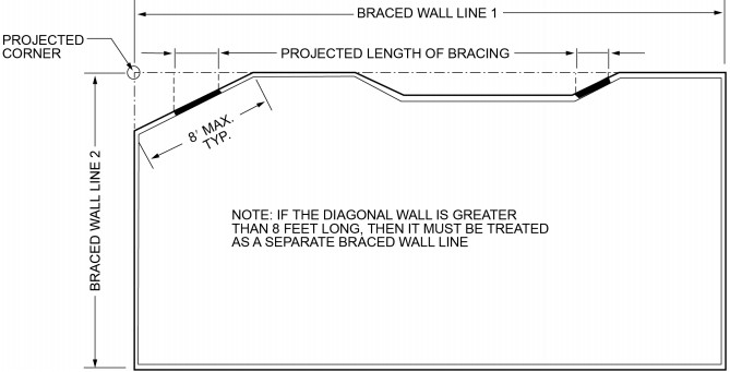 CHAPTER 6 WALL CONSTRUCTION - 2021 WASHINGTON STATE RESIDENTIAL CODE