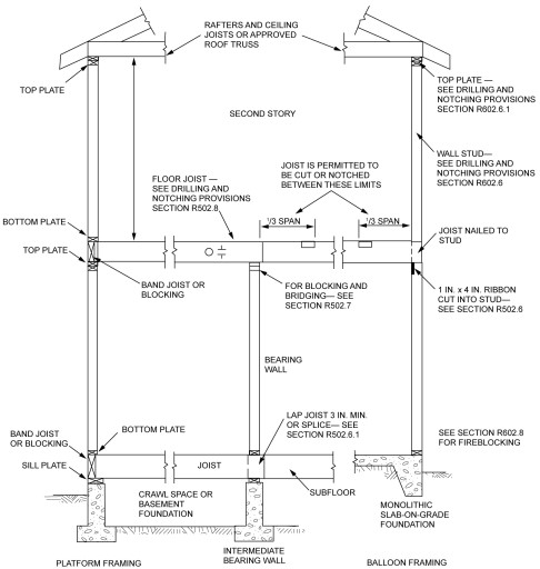 CHAPTER 6 WALL CONSTRUCTION - 2021 WASHINGTON STATE RESIDENTIAL CODE